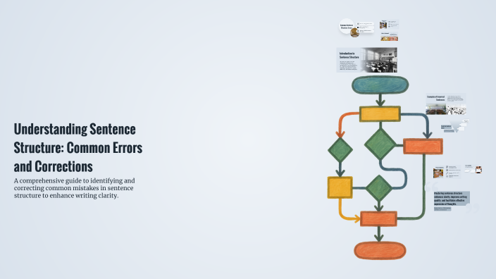 Understanding Sentence Structure: Common Errors and Corrections by ...