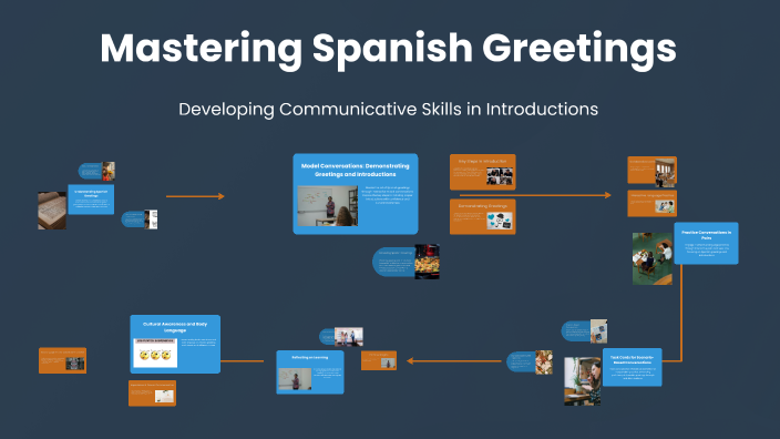 Mastering Spanish Greetings & Introductions by juana peres on Prezi