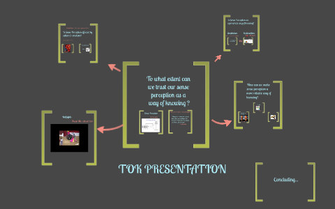 TOK presentation: To what extent does context affect our sense ...