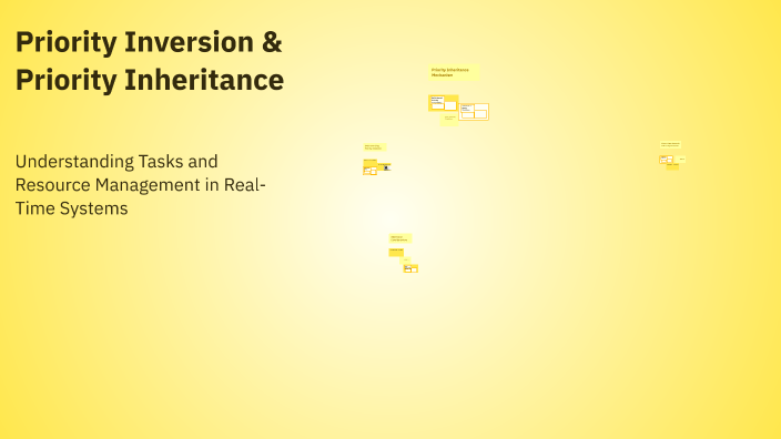 Priority Inversion & Priority Inheritance by Ahmed Hesham on Prezi