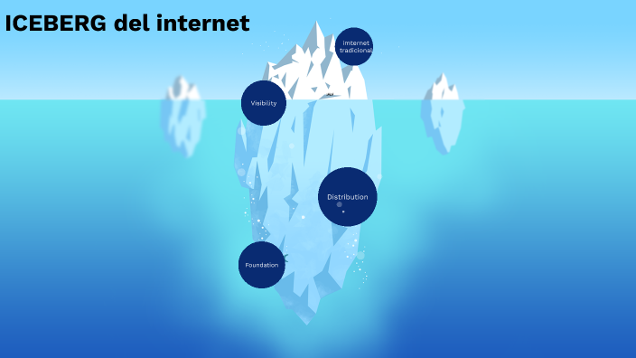 iceberg by Roger Daniel Cruz Baquerizo on Prezi