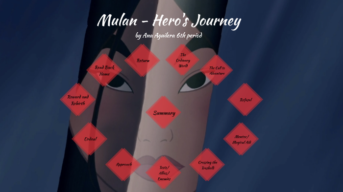 Mulan - Hero's Journey by Analilia Aguilera Hinojos on Prezi