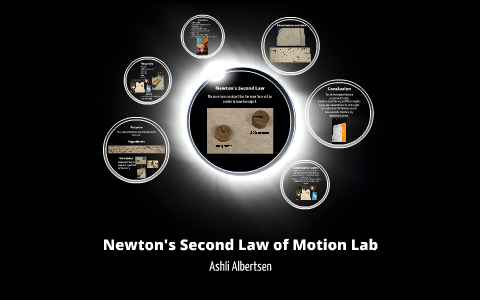 Newton's Second Law of Motion Lab by Ashli Albertsen on Prezi