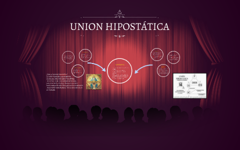 UNION HIPOSTATICA by victor yamunaque on Prezi