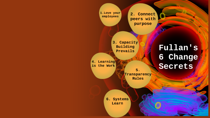 Fullan's Six Change Secrets by HEATHER MAHARREY on Prezi