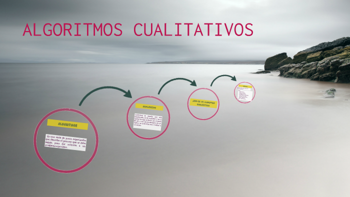 ALGORITMOS CUALITATIVOS by Dalhia pato wood sandoval on Prezi
