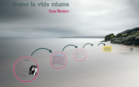 Como la vida misma - Rosa Montero by Brailinson VMC on Prezi