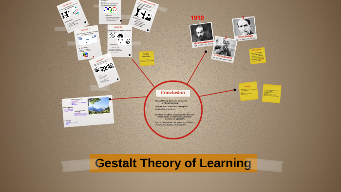 Gestalt Theory of Learning by Jonash Durano on Prezi