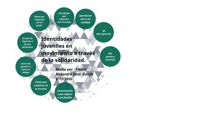 Identidades Juveniles En Movimiento A Través De La Solidaridad By