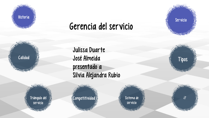 gerencia del servicio by julissa duarte gonzalez on Prezi