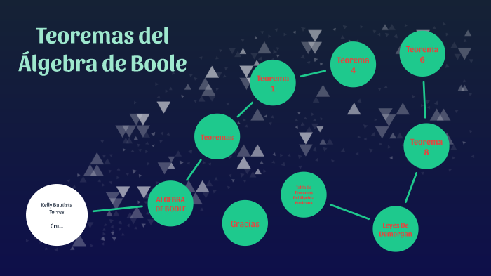 Teoremas Del Álgebra de Boole by kelly bautista on Prezi