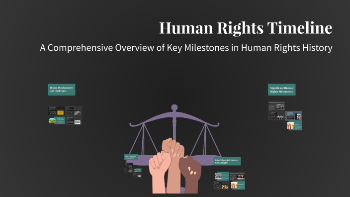 Human Rights Timeline by Danielle Hall on Prezi