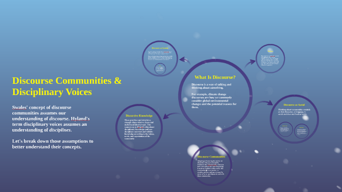 Discourse Communities by Chris Featherman on Prezi