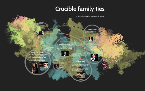 Crucible family ties by Peaches on Prezi