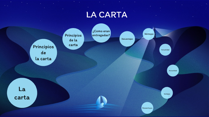 Medios de comunicacion- La carta by Guadalupe Duarte on Prezi