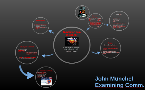 Superman as a metaphor by John Munchel on Prezi