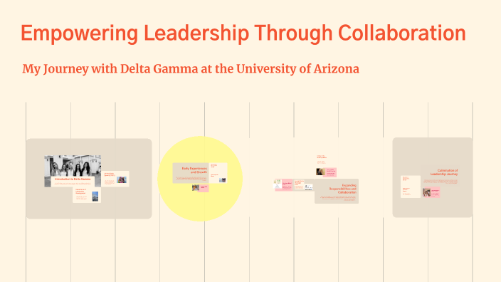 Empowering Leadership Through Collaboration by Emma Lee Krajewski on Prezi