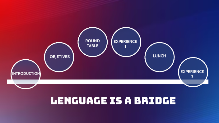 Language is a bridge by Aurora Banegas on Prezi