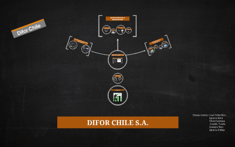 Difor 3 by juan rios on Prezi