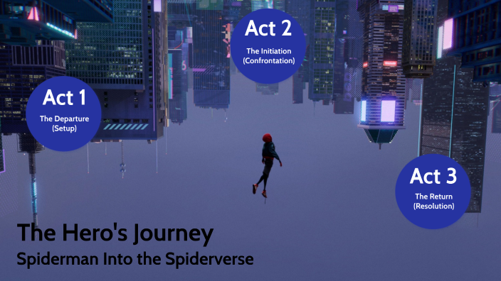 Hero's Journey: Spiderman Into The Spiderverse by Chris Rojas on Prezi