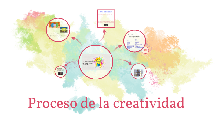 Proceso de la Creatividad by Miranda Cristell Gonzalez on Prezi