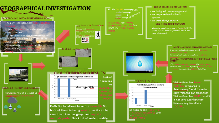 GEOGRAPHICAL INVESTIGATION by Nadiyah on Prezi