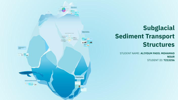 Subglacial Sediment Transport Structures by Aliyoum Fadil on Prezi