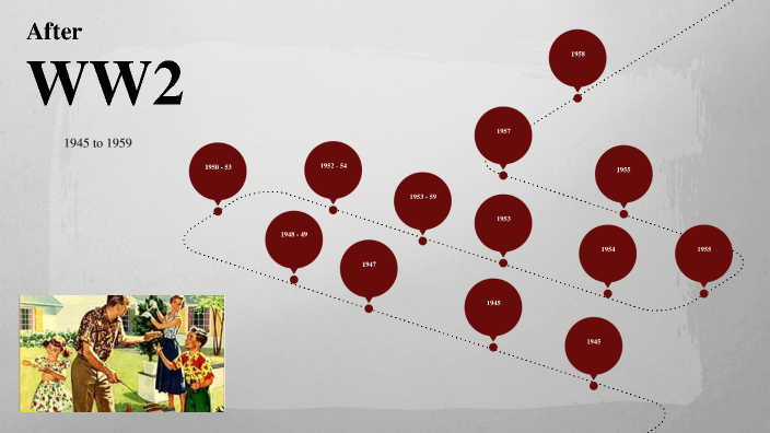 After WW2 Timeline by July Wilson on Prezi