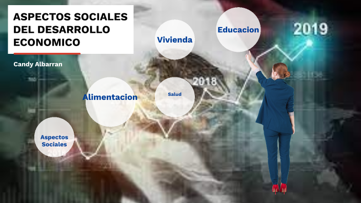 Aspectos sociales para el desarrollo económico en Mexico by Candy ...