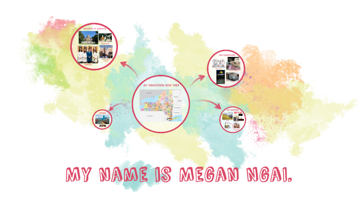 Self-Intro Lesson by Megan Ngai on Prezi