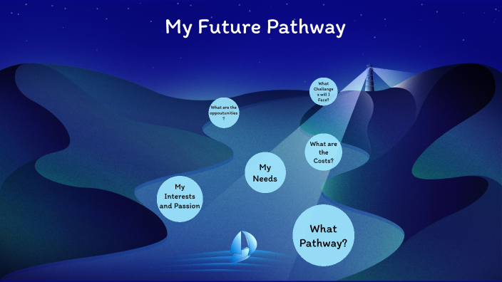 Making a Choice - Pathway by Aaron Wang on Prezi