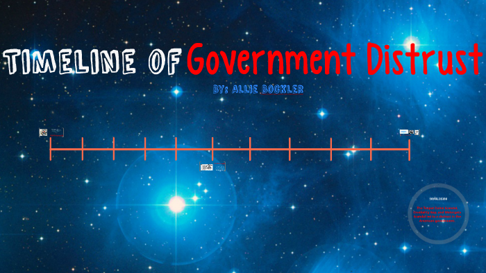 Timeline of Government Distrust by Allie Bockler on Prezi