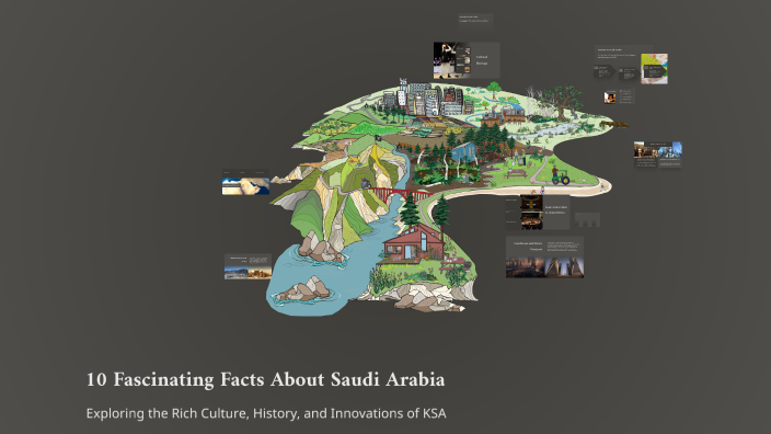 10 Fascinating Facts About Saudi Arabia by hanan omer on Prezi