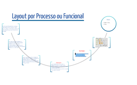 Layout por Processo ou Funcional by on Prezi