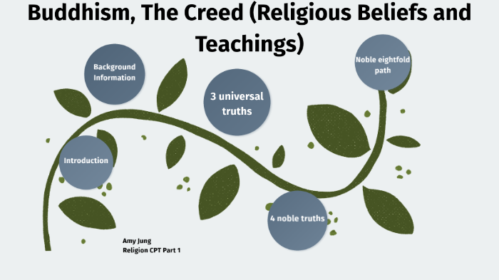 Buddhism, The Creed (Religious Beliefs and Teachings) by Sunhwa Jung on ...