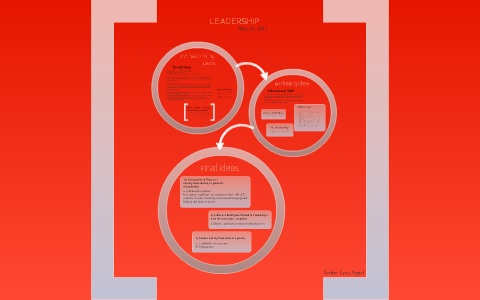 J&J health decision making conference by Lora Appel on Prezi