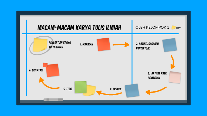 Macam macam karya ilmiah by Fety Fauziah on Prezi Macam macam karya ilmiah by Fety Fauziah on Prezi