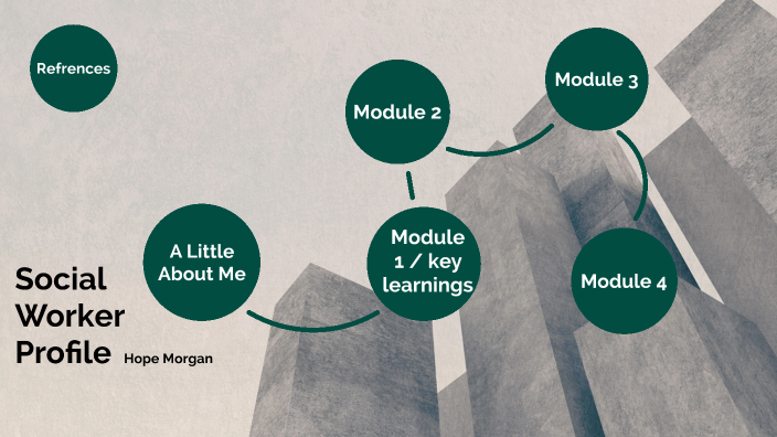 social work profile by Hope Morgan on Prezi
