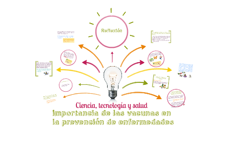 Ciencia, tecnología y salud by Karen Jasmin Alcantar on Prezi