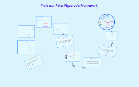 Professor Peter Figueroa's Framework by caitlin mills on Prezi