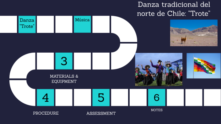 Danza tradicional del norte de Chile: "Trote" by Yovanni González on Prezi