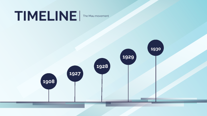 Mau movement timeline by Trinity Tae on Prezi