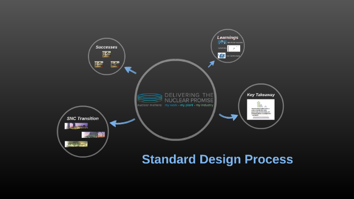 Standard Design Process by on Prezi