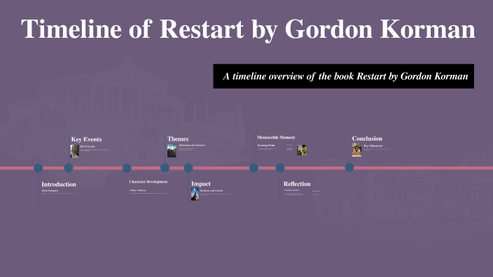 Timeline of Restart by Gordon Korman by Ryan elhayek on Prezi