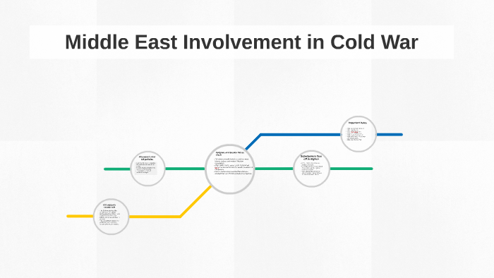 Middle East Involvement in Cold War by chris esposito on Prezi