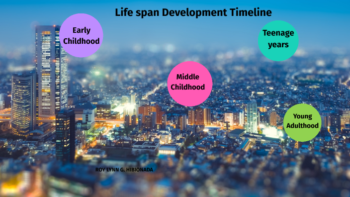 Life span development timeline of Roy Lynn Hibionada by Roy Lynn ...
