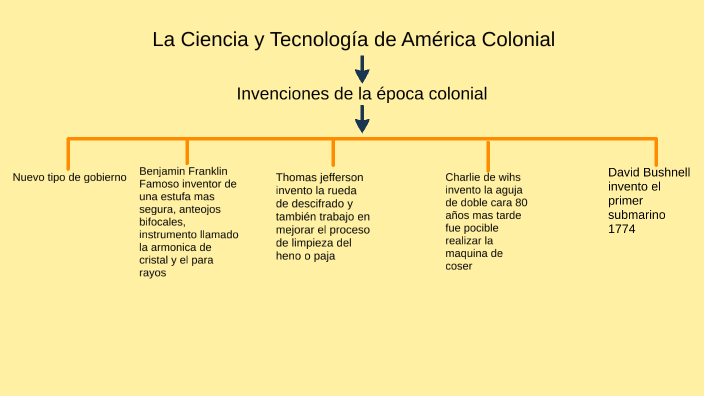La Ciencia y Tecnología de América Colonial by Tonaly Pacheco on Prezi