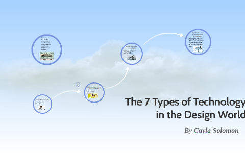 The 7 Types of Technology in the Design World by cayla solomon