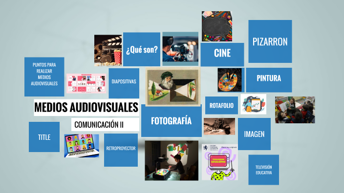 Medios audiovisuales by Kathy Rivera on Prezi