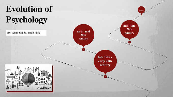 Evolution of Psychology by Anna Joh on Prezi